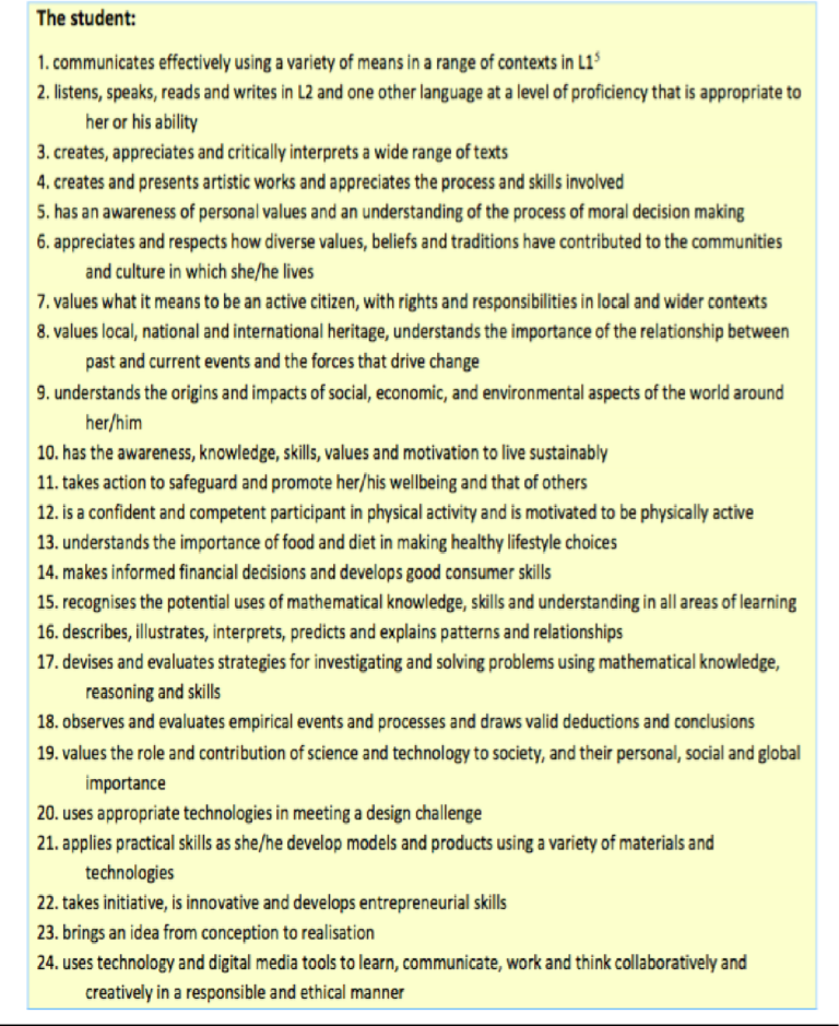 Junior Cycle - Beaufort College