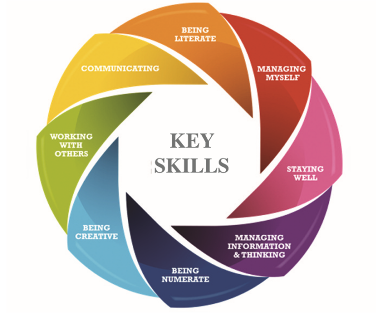 Junior Cycle - Beaufort College